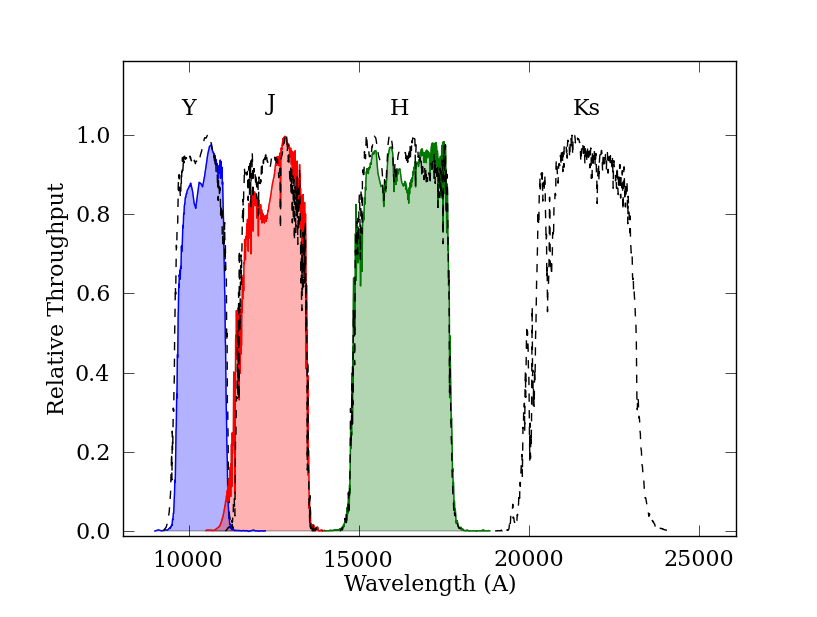 CSP NIR Filters Now Available — Carnegie Supernova Project